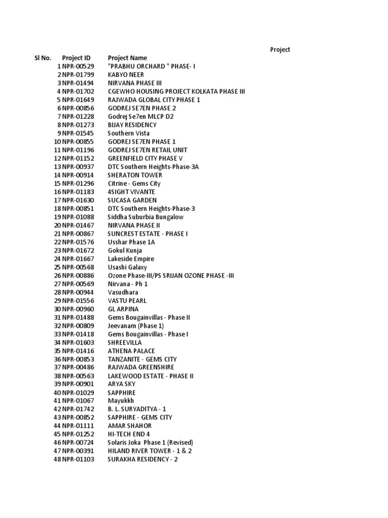 Project List (12) | PDF
