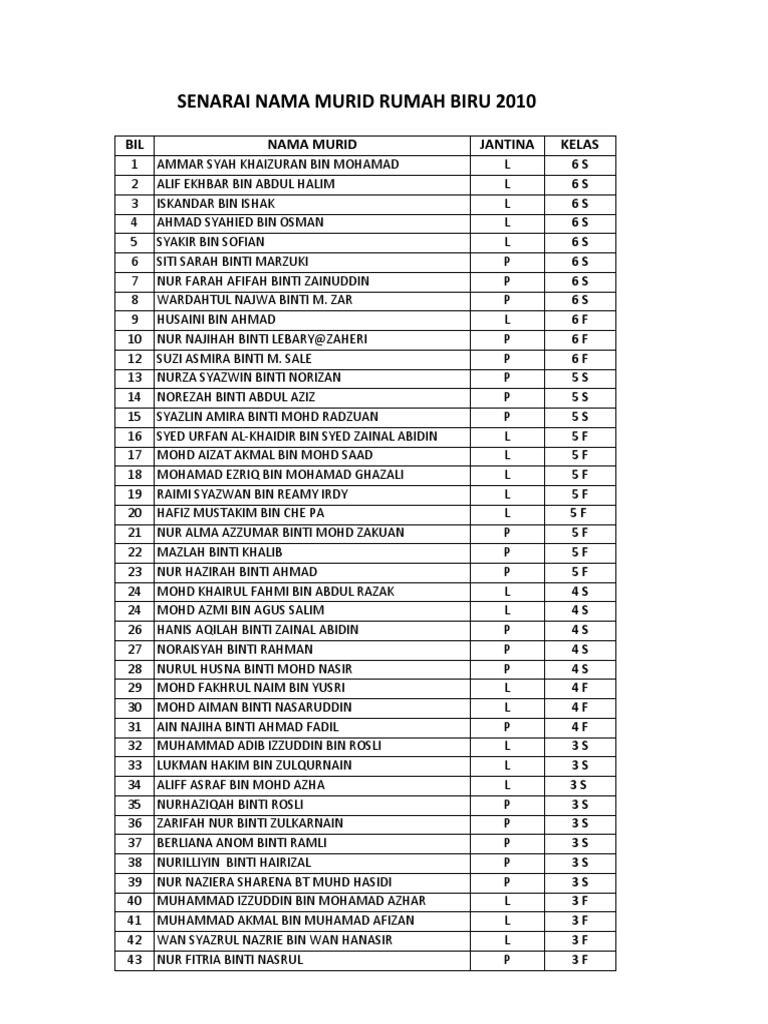 Senarai Murid Rumah Biru 2010 | PDF