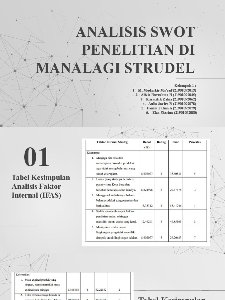Analisis Swot Kel.1 | PDF