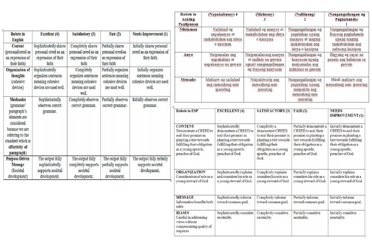 4Q-PETA-Grade-8-RUBRICS-FOR-ESP-ENGL-FILIPINO-8 | PDF