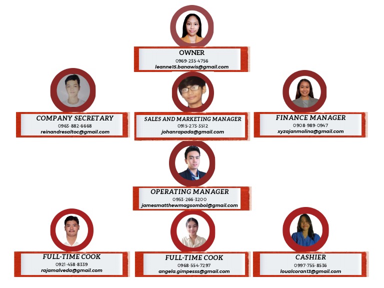 Organizational Structure Pdf