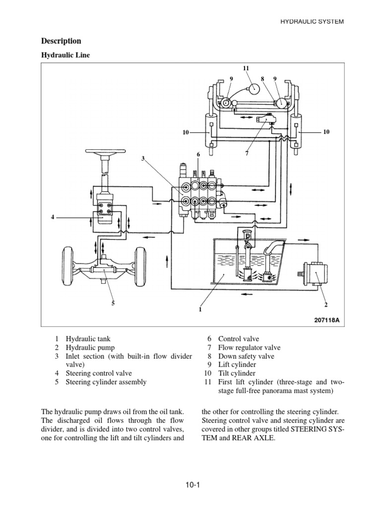 Hydraulic System | PDF | Pump | Piston