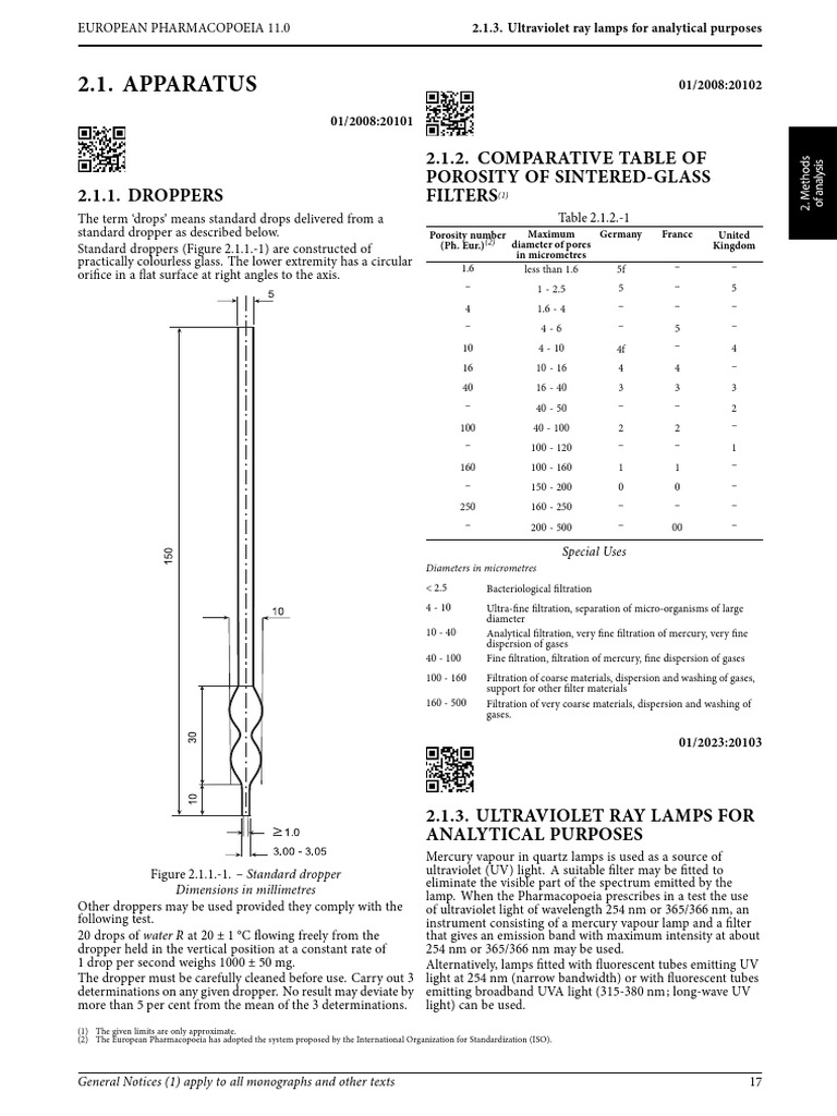 2.1.2. Comparative Table of Porosity of Sintered-Glass Filters | PDF