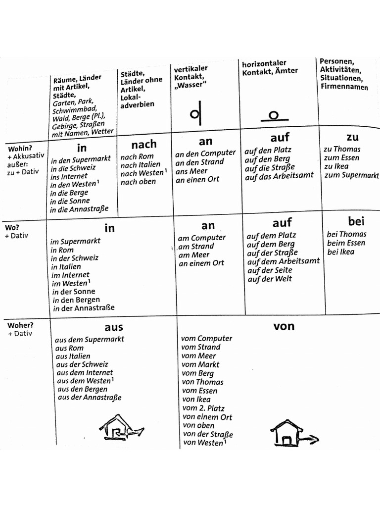 Tabelle Mit Prepositionen | PDF