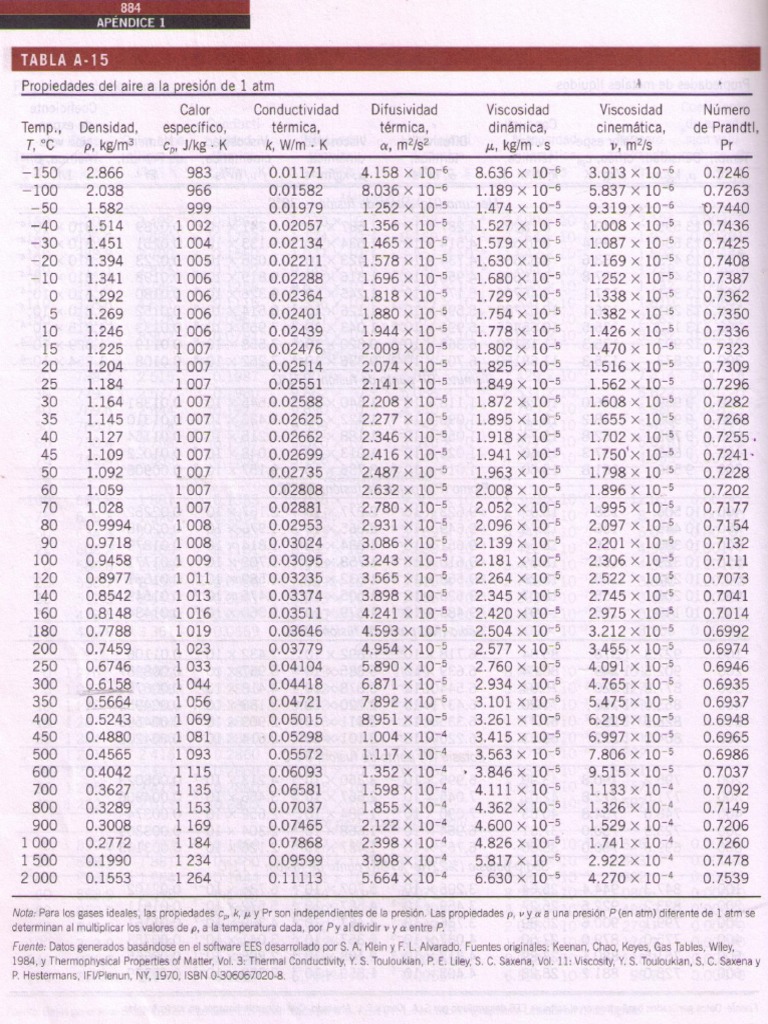 Tabla de Propiedades de Aire Seco - Cengel | PDF