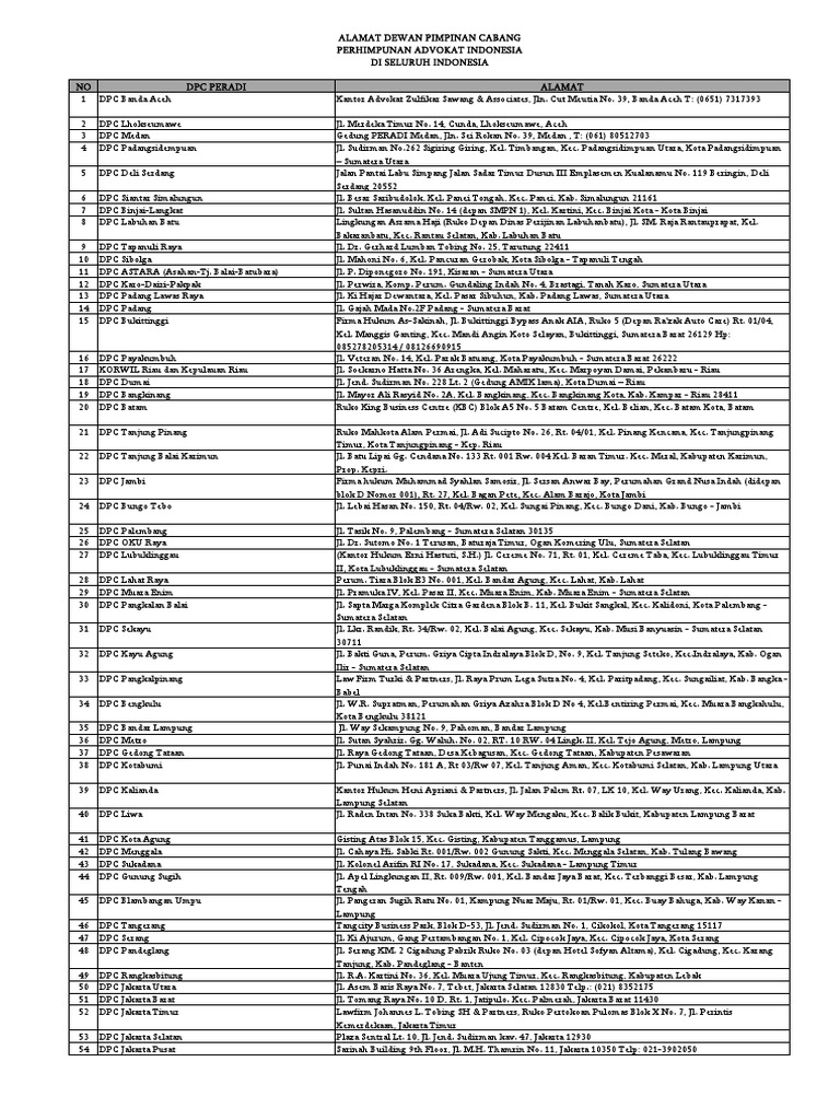 Alamat DPC Dan KORWIL | PDF
