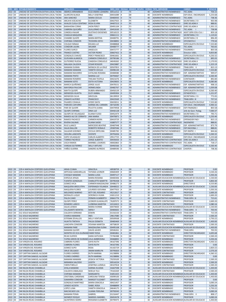 PERSONAL ACTIVO 202203 File 1649685478 | PDF | Perú