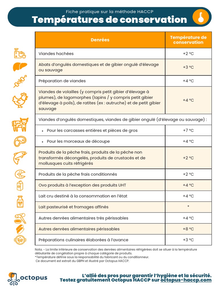 Fiche Pratique HACCP - Températures de Conservation | PDF | Viande ...