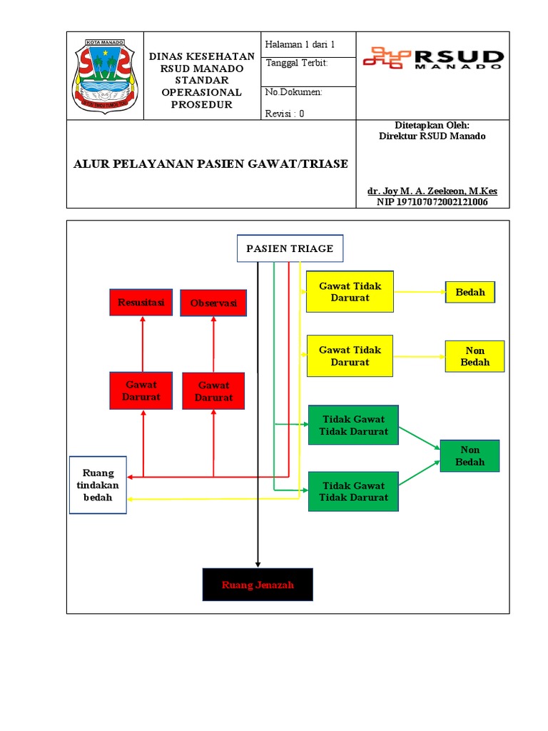 Sop Alur Pelayanan Pasien Gawat - Triase 1 | PDF