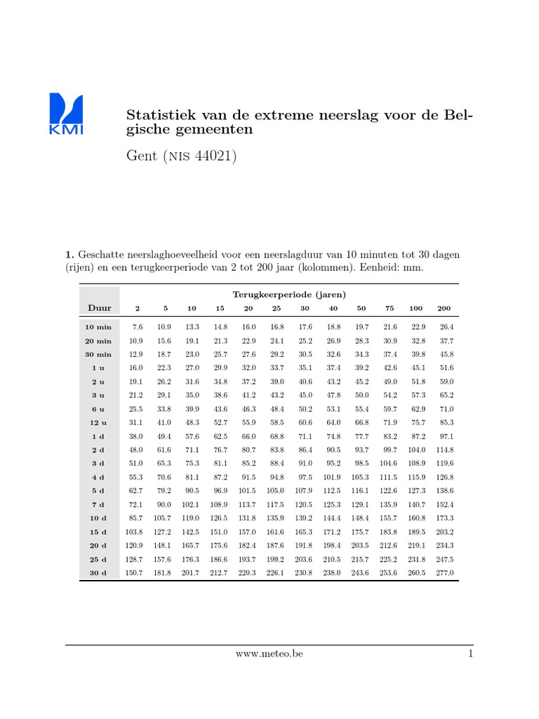 Statistiek Extreme Neerslag Gent | PDF