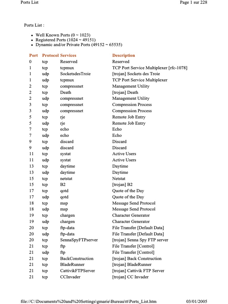 Liste Des Ports | PDF | Port (Computer Networking) | Internet Protocol ...
