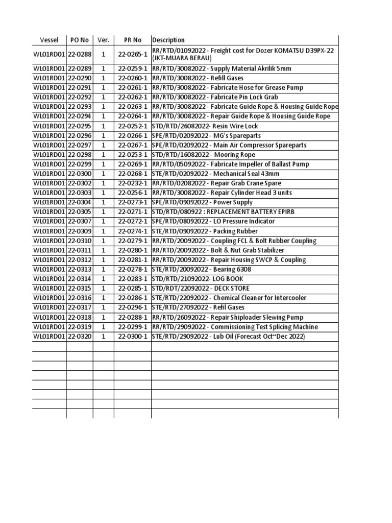 PO Summary - September 2022 | PDF | Machines | Manufactured Goods