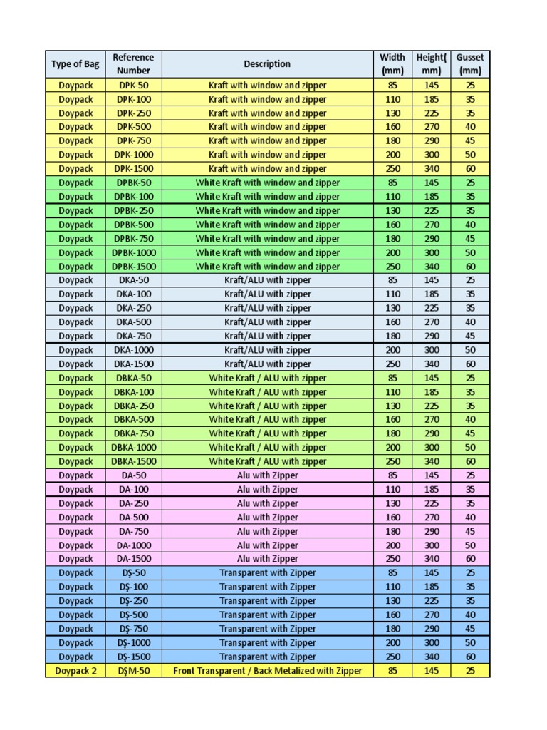 Stock List-Unprinted 23 With Prices | PDF