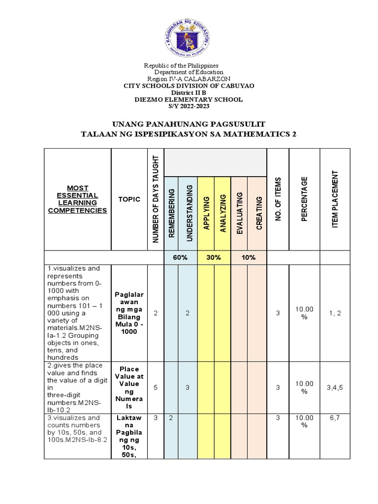 Q1-Pt-Tos in Math | PDF | Mathematics | Cognitive Science