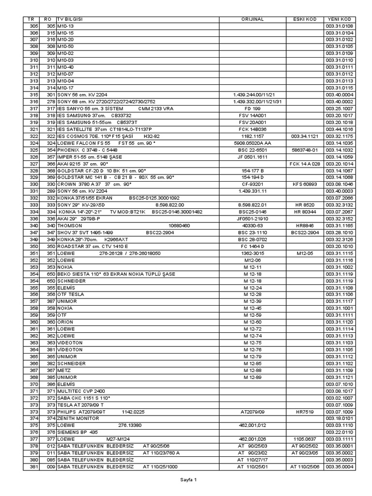 kod-liste-dst2 | PDF
