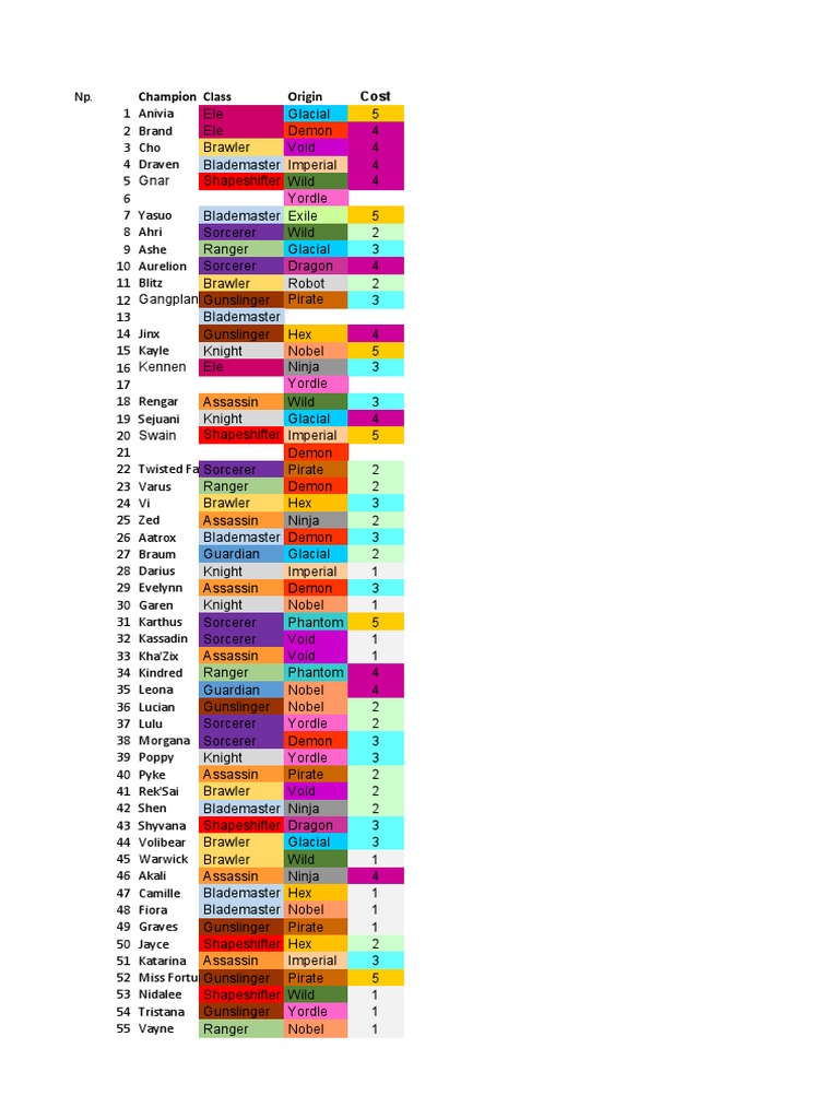 Champion Class Origin Cost | PDF