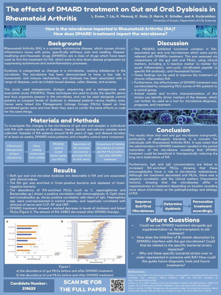 Immuno Poster | PDF