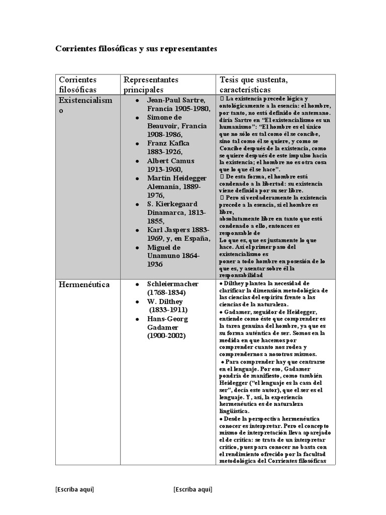 Corrientes Filosóficas y Sus Representantes | PDF | Martin Heidegger ...