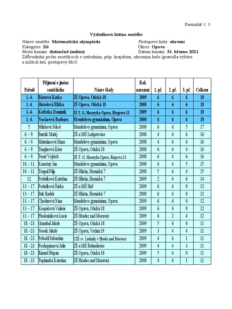 Vysledkova Listina Ok Mo z6 2021-Opr | PDF