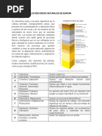 Características de los Suelos Fluvisoles | PDF | Suelo | Riego