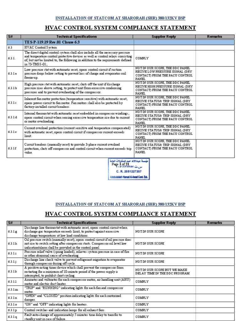 Hvac Control System Compliance Statement: Installation of Statcom at Sharorah (SHR) 380/132Kv ...