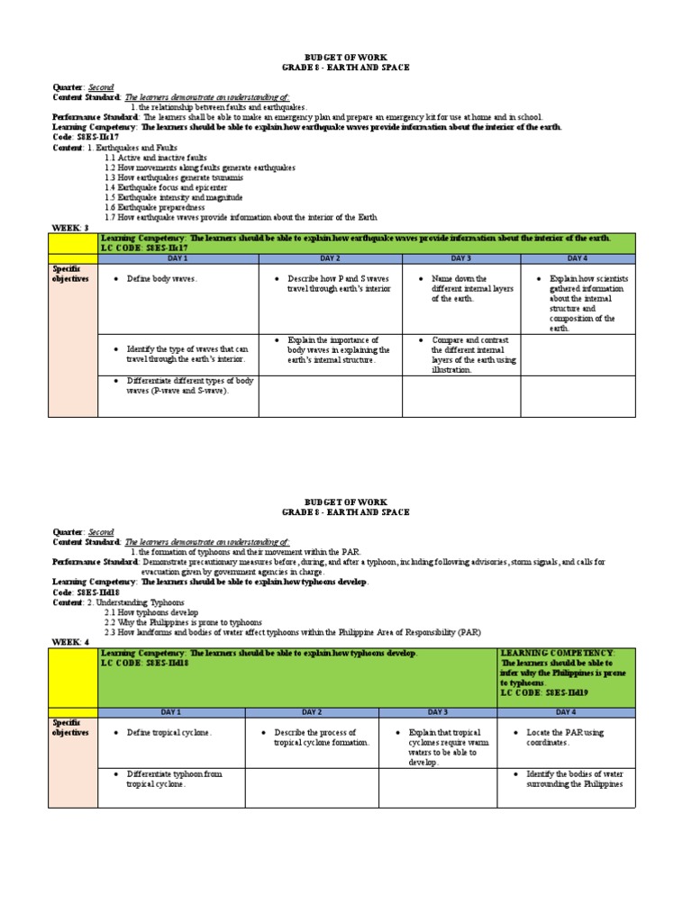 G8 Earth and Space Q2 | PDF | Earthquakes | Tropical Cyclones