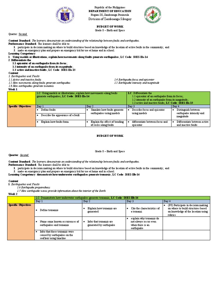 Grade 8 Science Unpacked | PDF