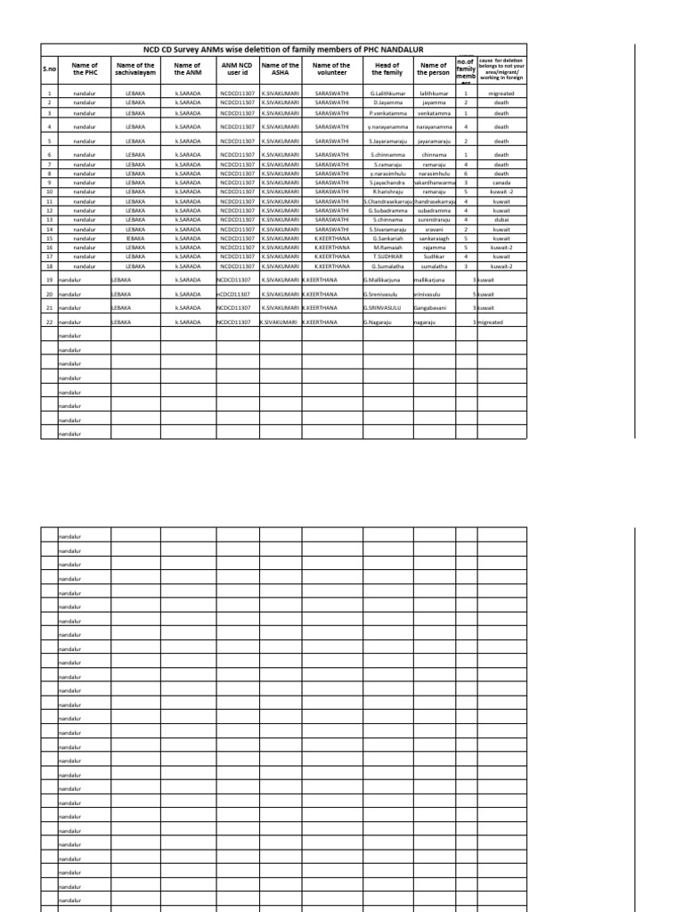 NCD CD Format Sivakumari | PDF