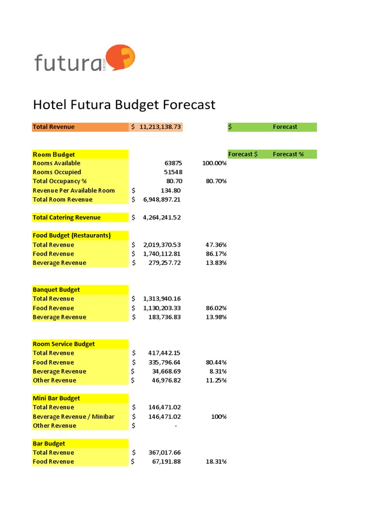 A3_Task-1_Hotel-Futura-Budget-Forecast_V2 (1) | PDF | Cost Of Goods ...
