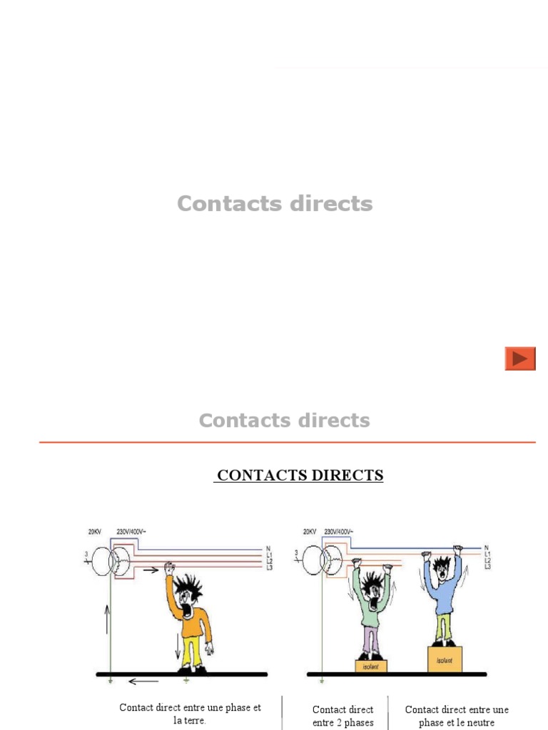 Contact Direct | PDF