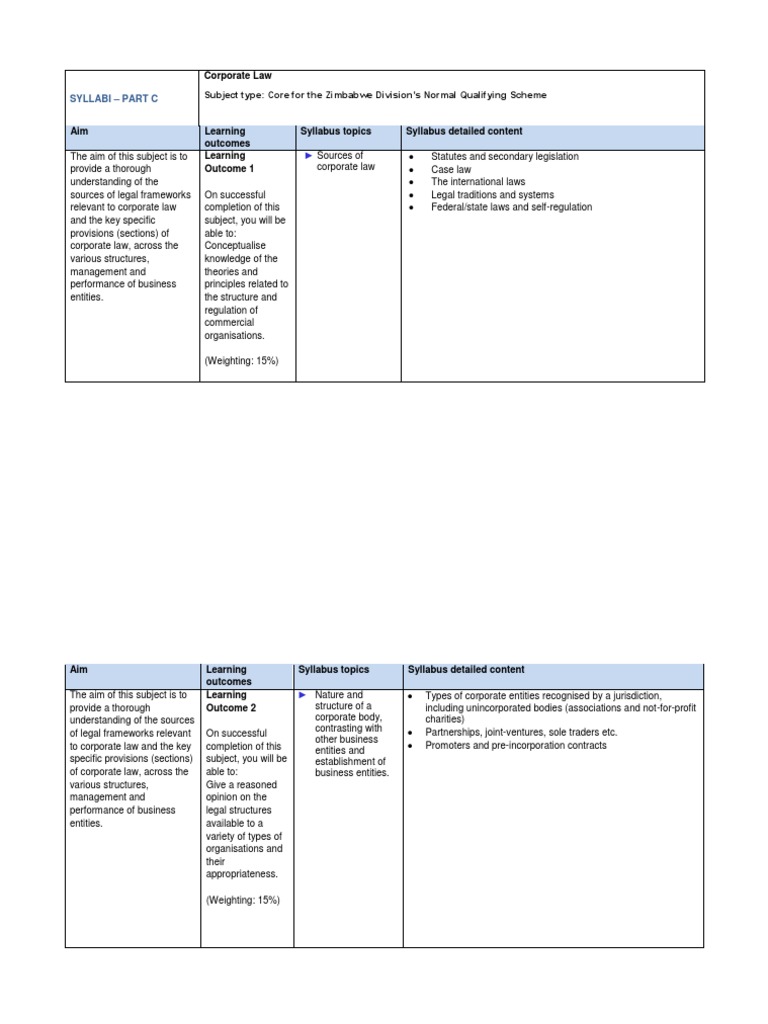 Corporate Law Module | PDF | Financial Capital | Corporate Law