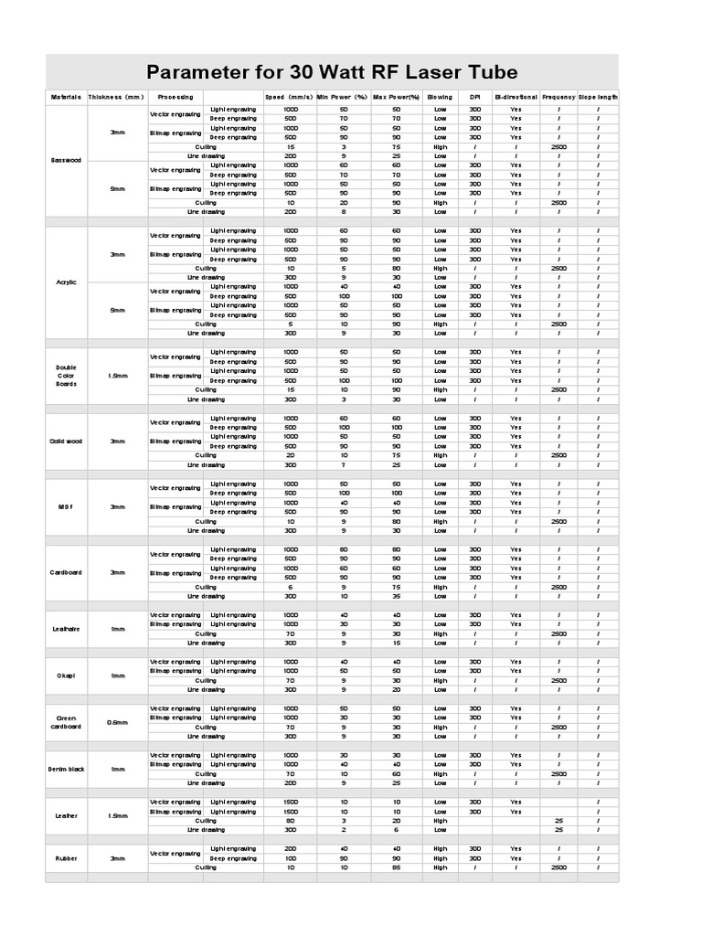 Parameter For 30watt RF Laser Tube | PDF | Graphic Design
