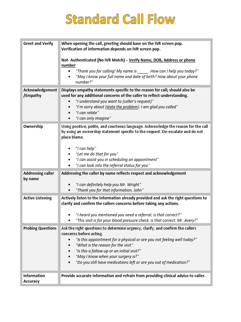 Sample Call Flow For Graded Role Play | PDF | Interactive Voice Response