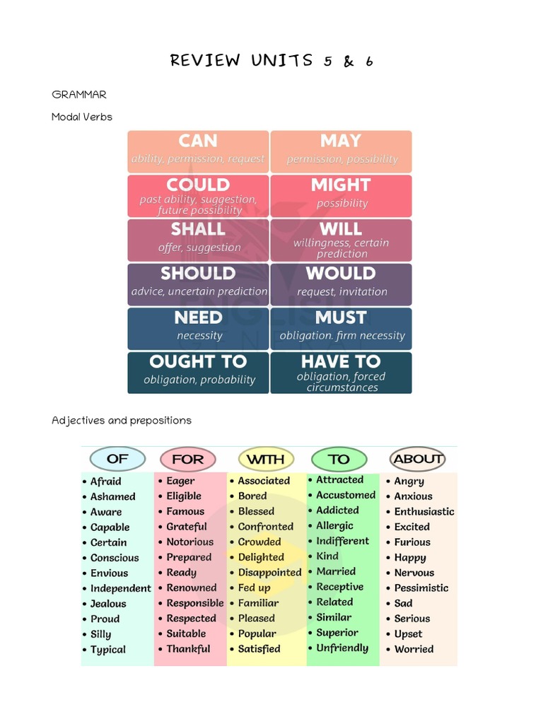 Grammar Review: Modal Verbs & Tenses | PDF