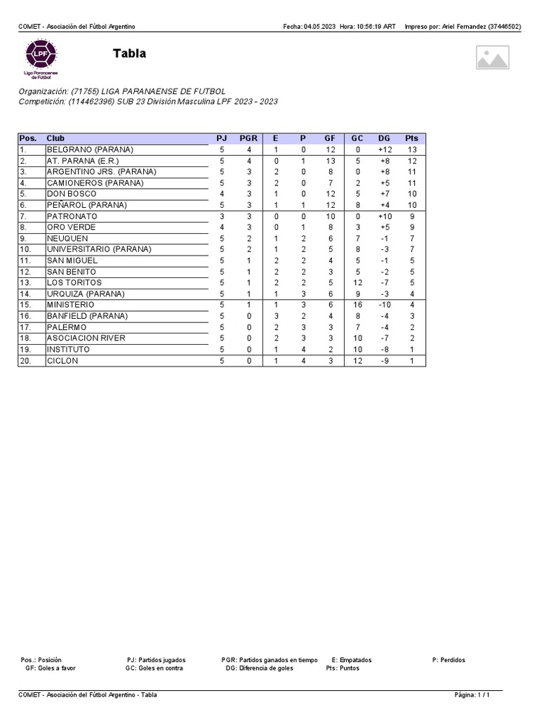 Tabla Sub 23 | PDF | Asociación de Futbol | Deportes