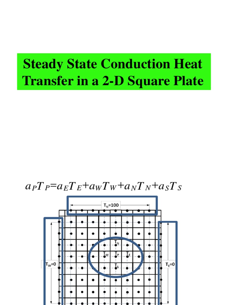 Steady State Conduction Heat Transfer in A 2-D Square Plate | PDF