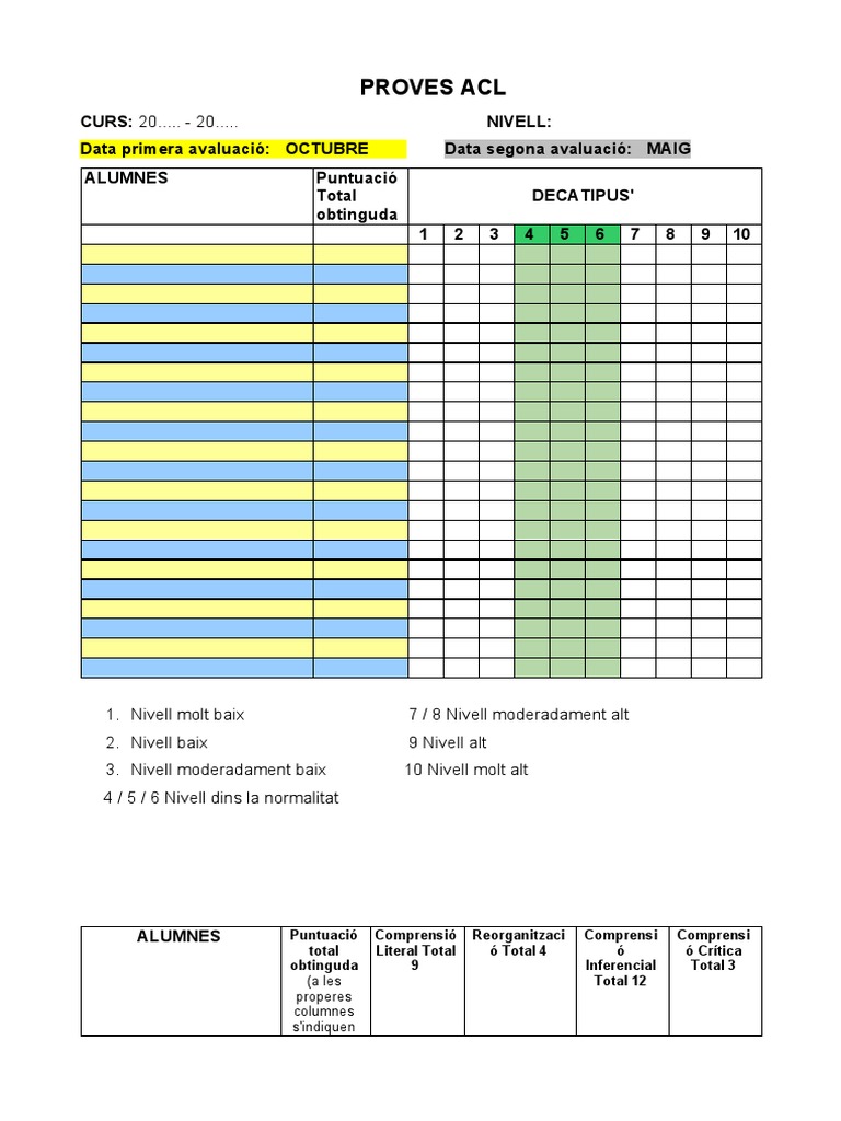 1r Plantilla Buidatge Proves ACL | PDF
