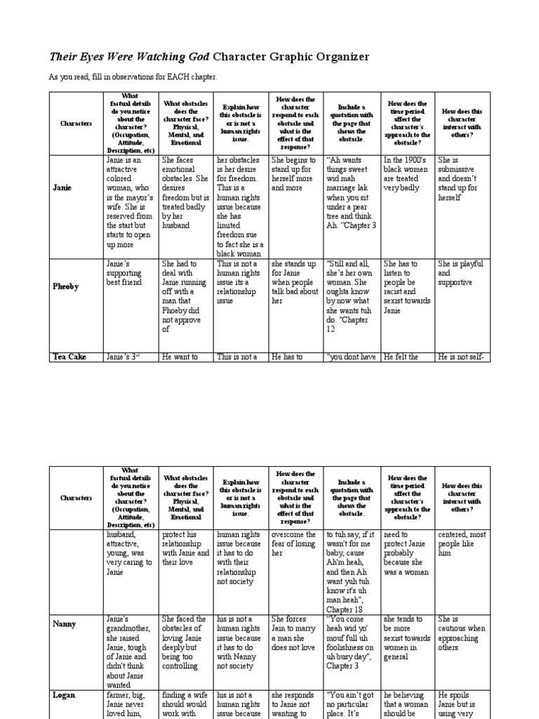 Their Eyes Watching God Graphic Organizer | PDF