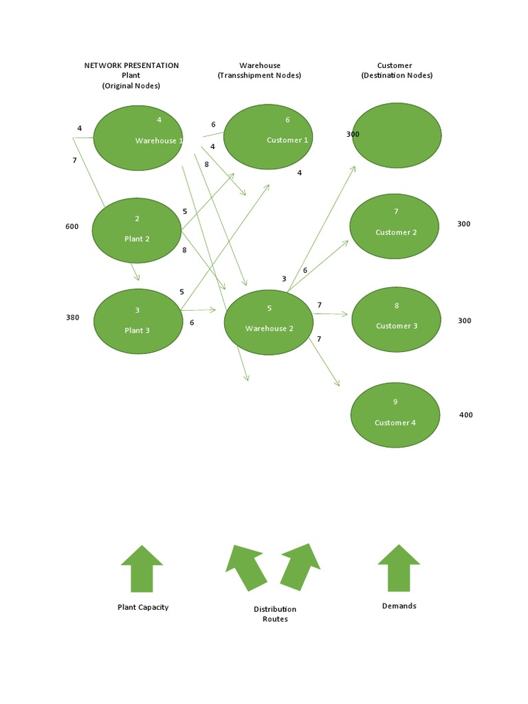 Transshipment Solution | PDF Transshipment Solution | PDF