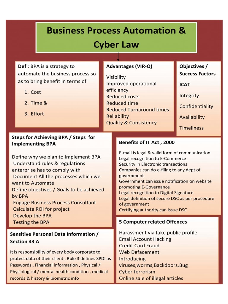 EIS Charts PDF Mrugesh Madlani | PDF