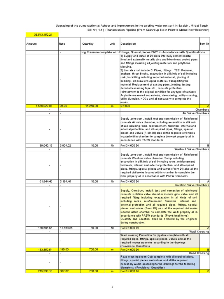 PDF Oman Boq r5 | PDF