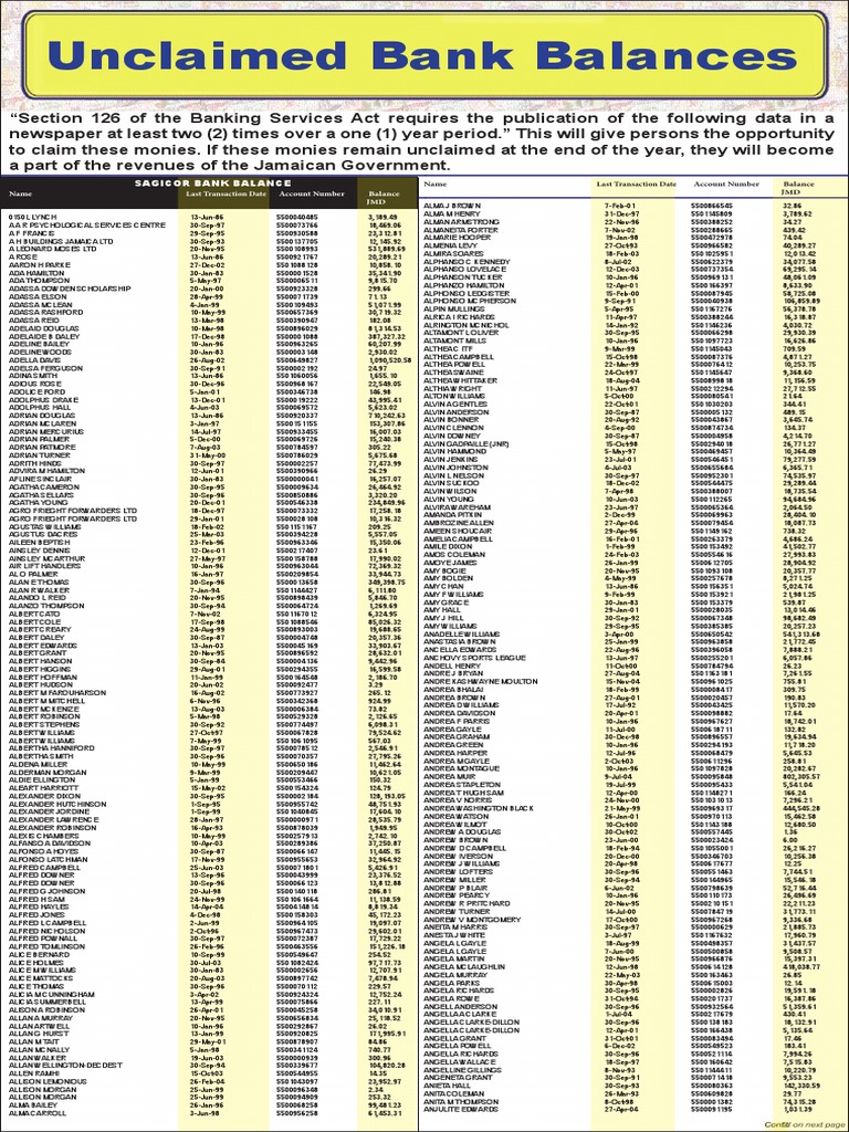 Unclaimed Bank Balances March 2020 | PDF