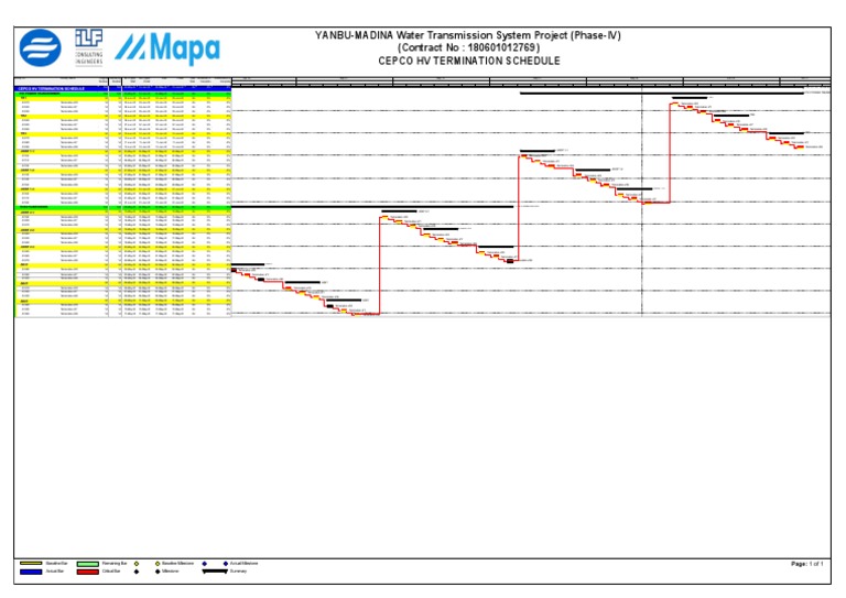 Cepco - HV Termination Schedule | PDF