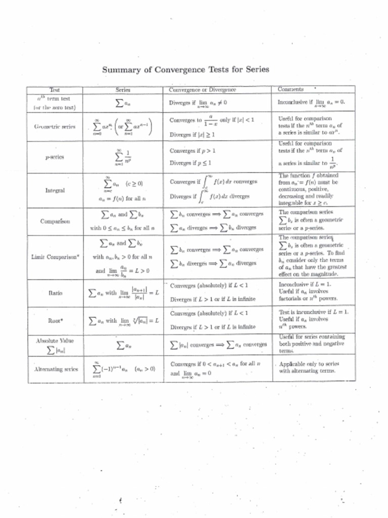 Summary of Convergence Tests | PDF