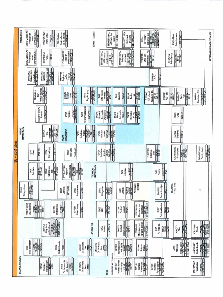 ISU Data Model | PDF