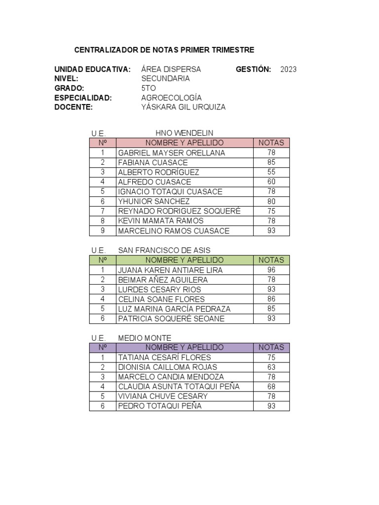Centralizador de Notas Primer Trimestre | PDF