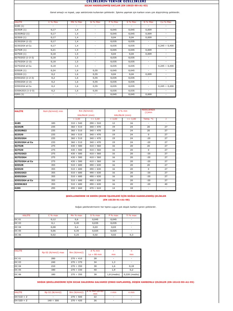 Ce Lik Teknik Tab Lo | PDF