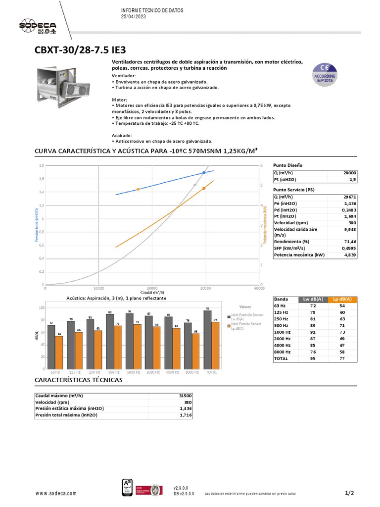 CBXT-30 28-7.5 Ie3 230425101122 | PDF | Máquinas rotativas | Máquinas