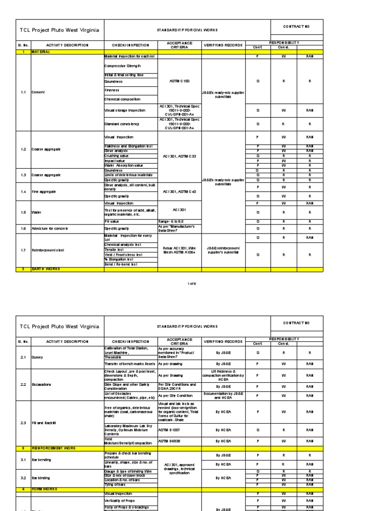 Civil Works Inspection and Testing Plan | PDF | Concrete | Applied And ...