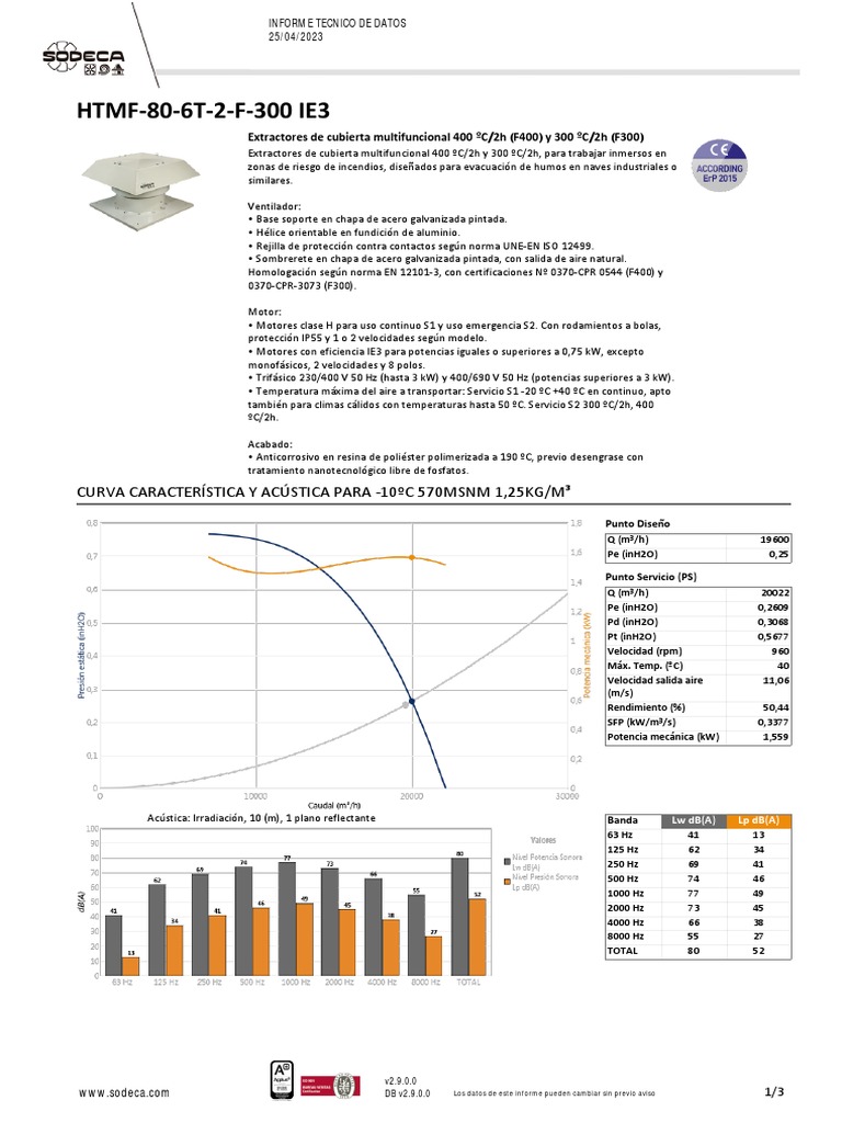 HTMF 80 6T 2 F 300 - Ie3 - 230425103530 | Descargar gratis PDF | Materiales | Ciencias fisicas